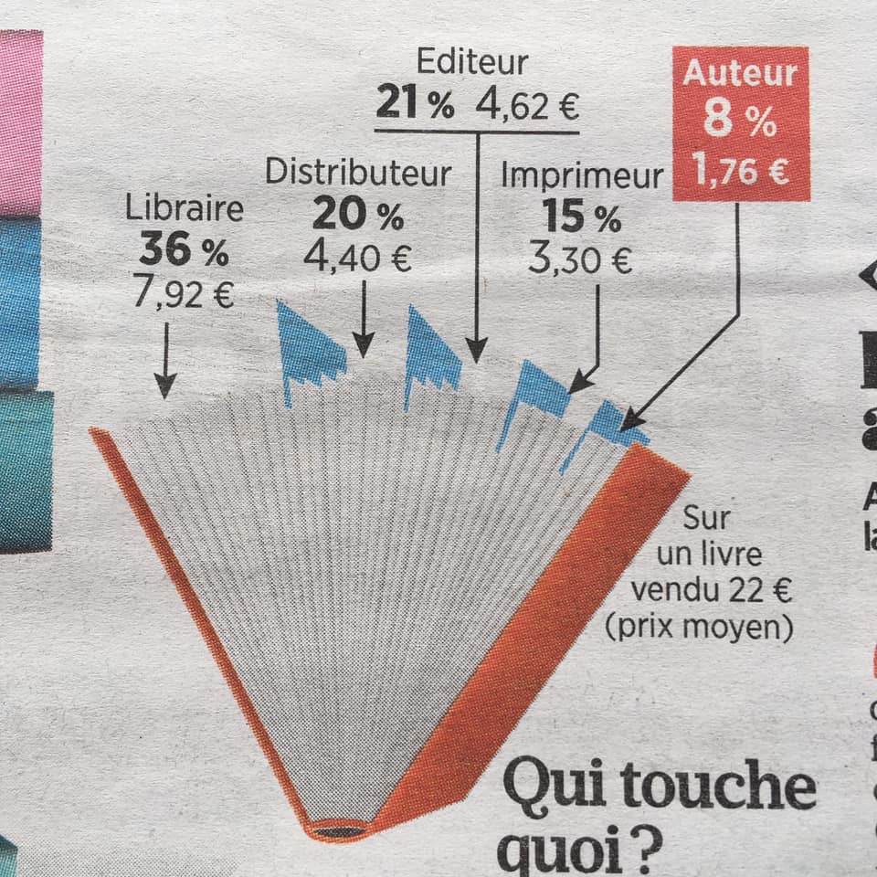 Le partage du gâteau - Stephane Leduc